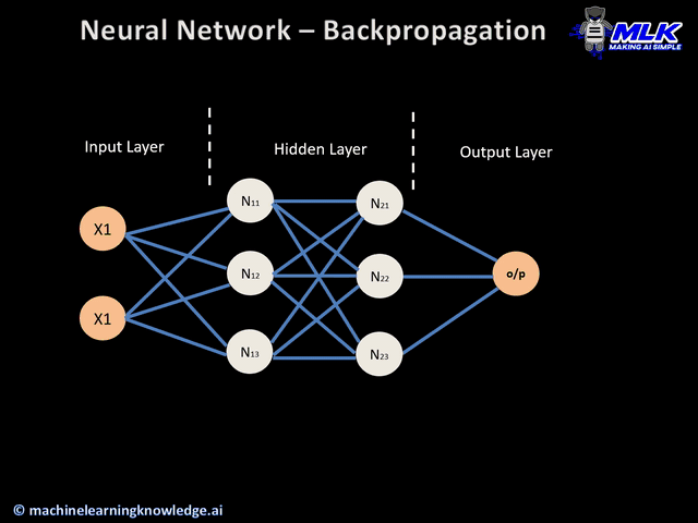 pa03 - Application of graphs to machine learning